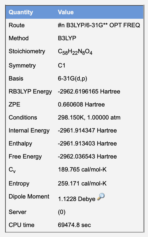 Using Gaussian for density functional theory (DFT)